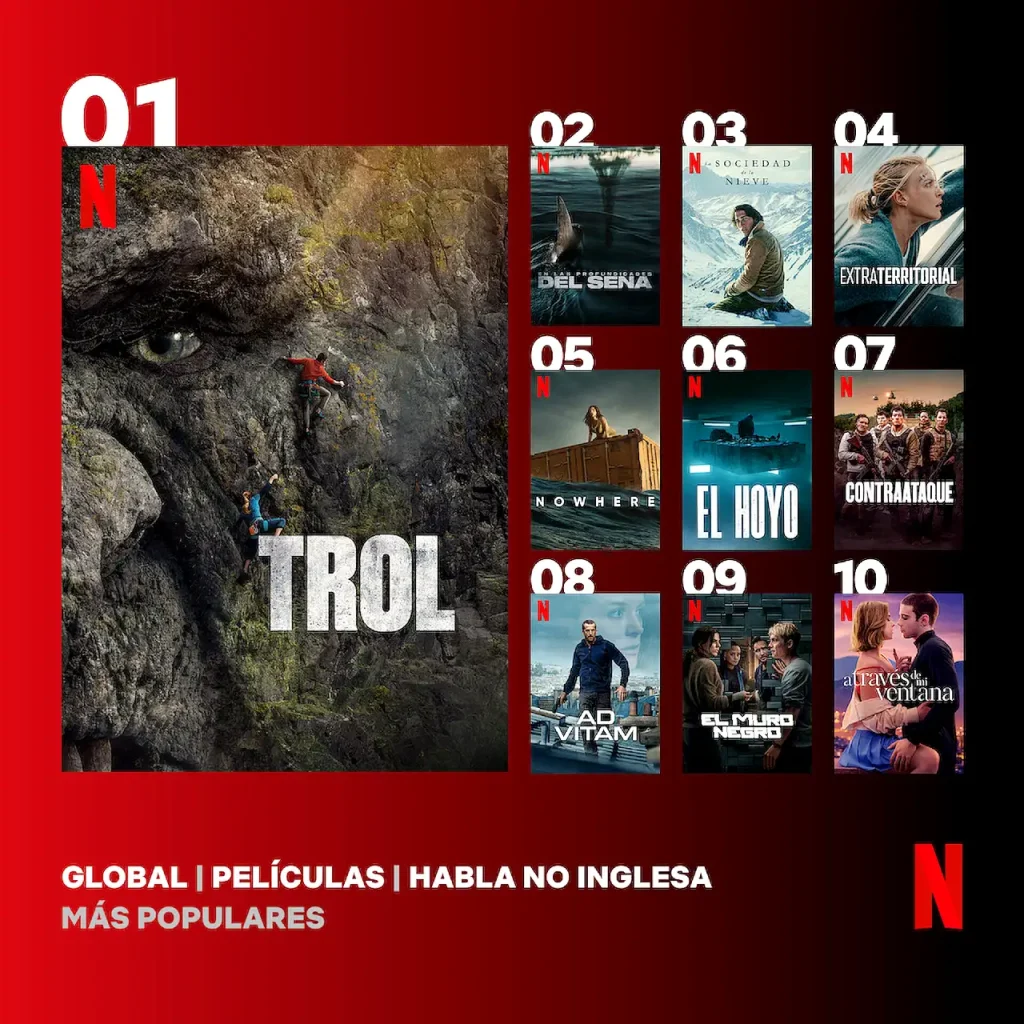 Las Películas Más Vistas de Netflix de Todos los Tiempos: El Ranking ...